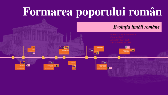 Formarea poporului român by Uglea Alina Maria on Prezi