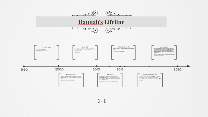 Hannah's Lifeline by Hannah Rupprecht on Prezi