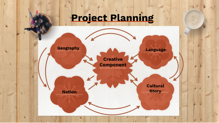 Project Mapping by Anthony Churko on Prezi
