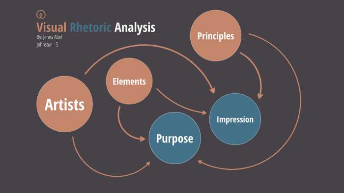 Visual Rhetoric Analysis by Jenna Abel on Prezi
