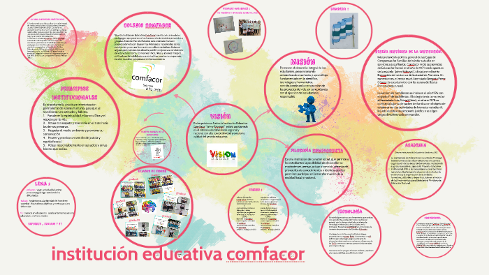 Colegio Comfacor by alexa berrocal on Prezi