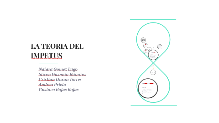LA TEORIA DEL IMPETUS by stiven guzman on Prezi