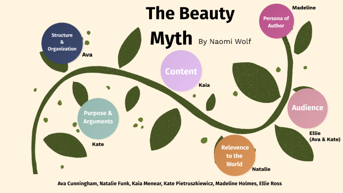Beauty Myth Presentation - Nonfiction FVR by Ava Cunningham on Prezi