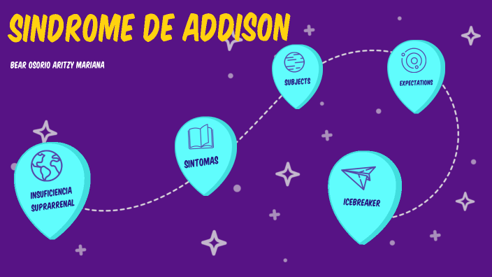 Sindrome de addison by Mariana Bear on Prezi