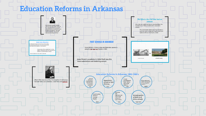 First Schools in Arkansas by Rebecca Sandusky on Prezi