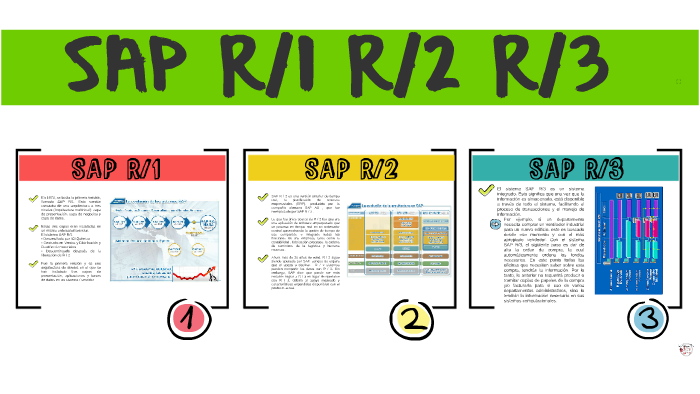 SAP R/1 R/2 R/3 by Giuliana Siuce on Prezi