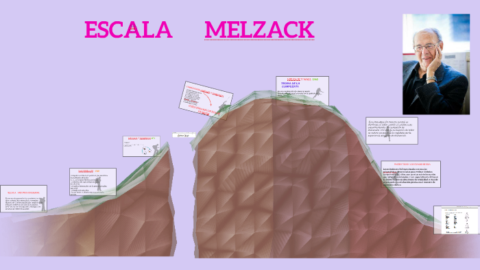 ESCALA MELZACK by martha murillo benavidez on Prezi