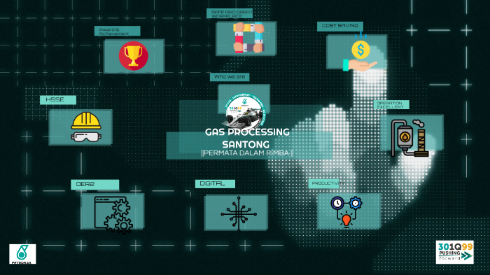 Gas Processing Santong 2019 Achievement by M Amir Nazmi on Prezi