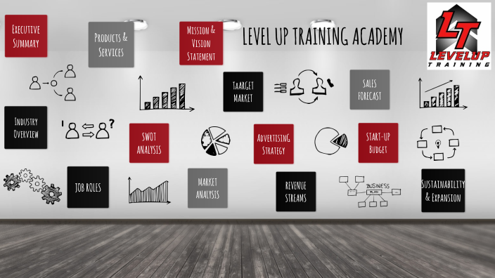 Level Up Training Academy by Drew Grant on Prezi