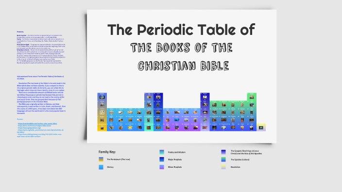 The Periodic Table of the Books of the Christian Bible: Created By ...