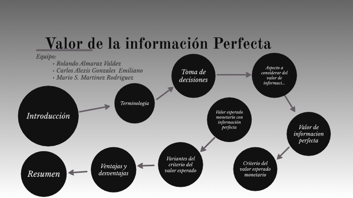Valor de la información Perfecta by Mario Kyūseishu on Prezi