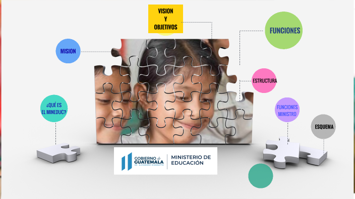 Ministerio de Educación by Nathali Lopez on Prezi