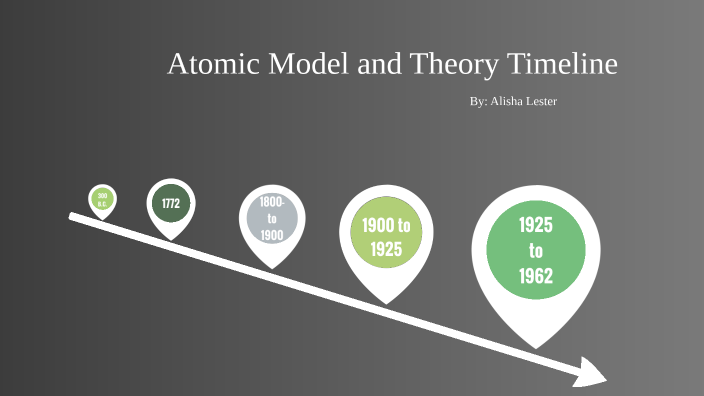Atomic Model and Theory Timeline by Alisha Lester on Prezi