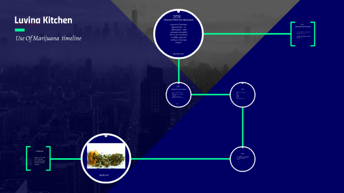 Luvina Kitchen by on Prezi