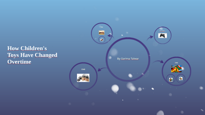 How Children's Toys Have Changed Over Time by Garima Talwar on Prezi