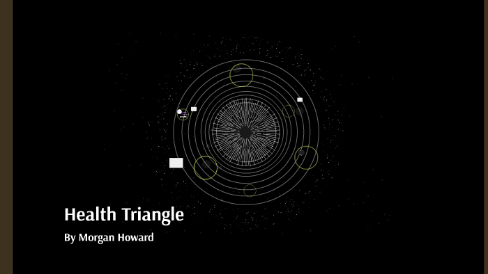 Health Triangle by morgan howard on Prezi