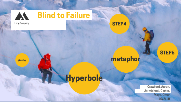 ¨Blind to Failure¨ Sensory/Figurative Language by Crawford Weale on Prezi