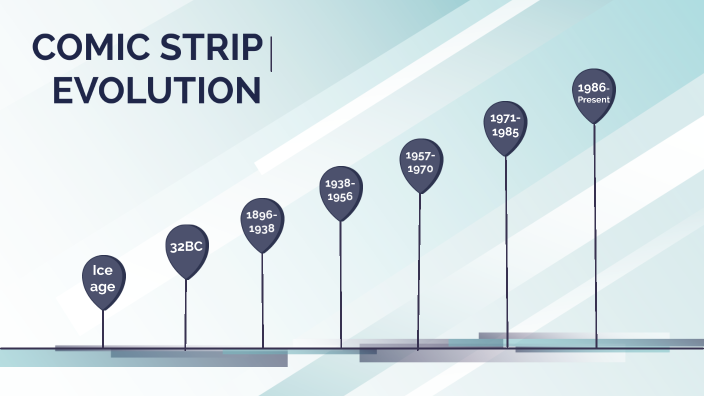 The evolution of comics by Dragos Ferent on Prezi