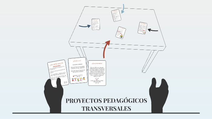 PROYECTOS PEDAGOGICOS TRANSVERSALES by juliana preciado on Prezi