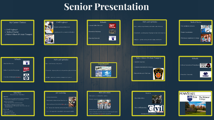 Senior Presentation by Sutton Varner on Prezi