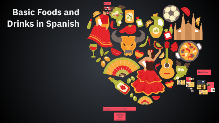 Basic Foods and Drinks in Spanish by Rachel McCafferty on Prezi