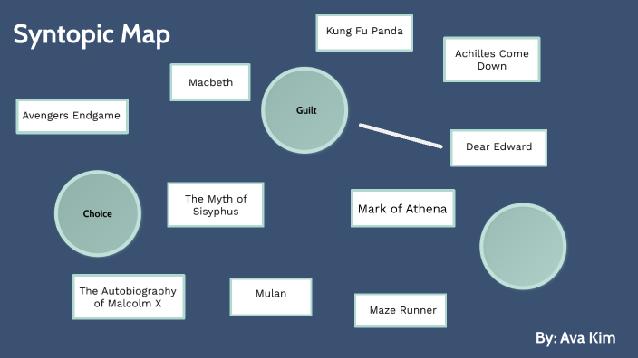 Syntopic Map by Ava Kim on Prezi