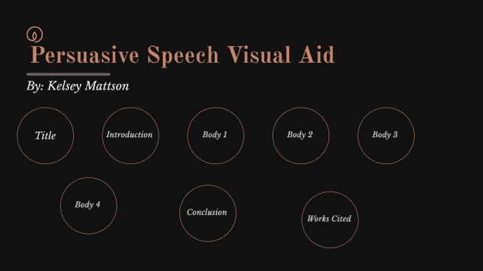 Persuasive Speech- Visual Aid by Kelsey Mattson on Prezi