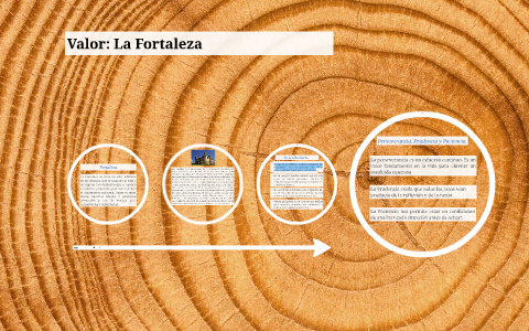 Valor: La Fortaleza by Gabriel M on Prezi