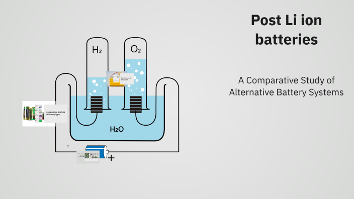 Next-Generation Battery Technologies by Sam on Prezi