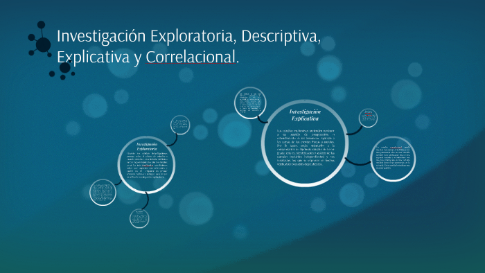 Investigación Exploratoria, Descriptiva, Correlacional y Exp by DAVID ...