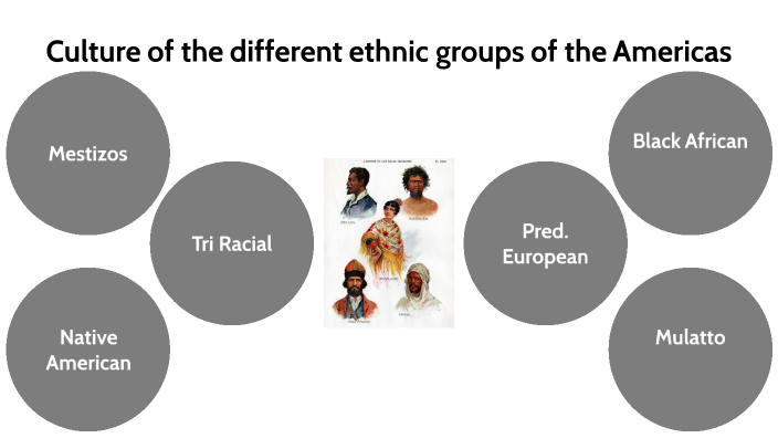 Culture of the different ethnic groups of the Americas by Victor Luis ...