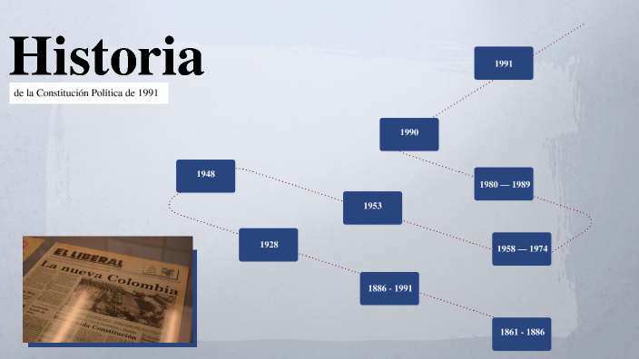 Historia De La Constitución De 1991 By Luzdey Useda Garces On Prezi