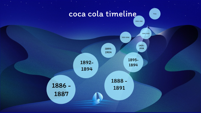 coca cola timeline by Mohamed Aít AŁíí on Prezi