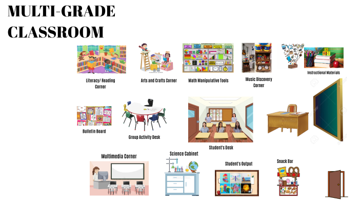 multi grade classroom by Dianne Manalad on Prezi