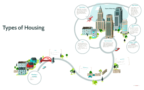 Types of Housing by k johnson on Prezi