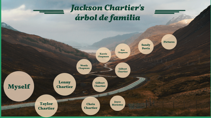 Jackson Chartier Family Project by Jackson Chartier on Prezi