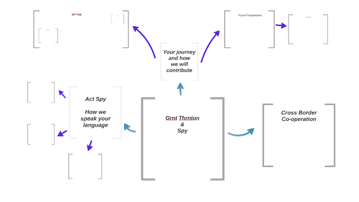 sdfjkl by Jamie Hui on Prezi
