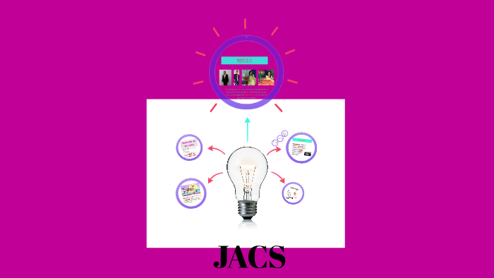 JACS by on Prezi