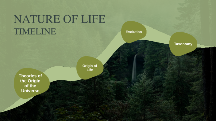 The Nature of Life by Ana Olguin on Prezi