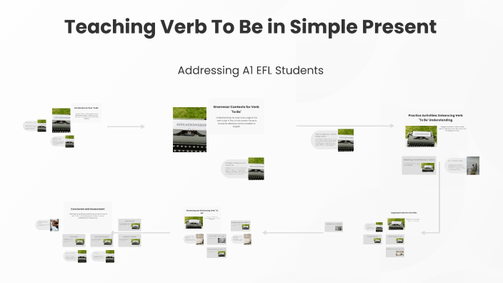 Teaching Verb To Be in Simple Present by HAMZA on Prezi