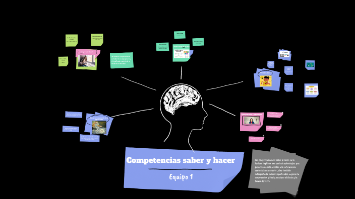 Competencias saber y hacer by Jovana Morales on Prezi