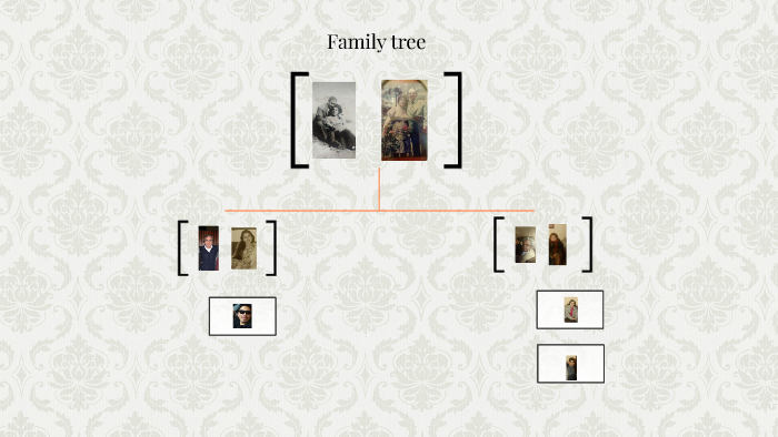 Family tree by Manuel Moya Ossa on Prezi