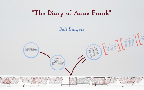 The Diary of Anne Frank Bell Ringers by Jessica Johnson on Prezi