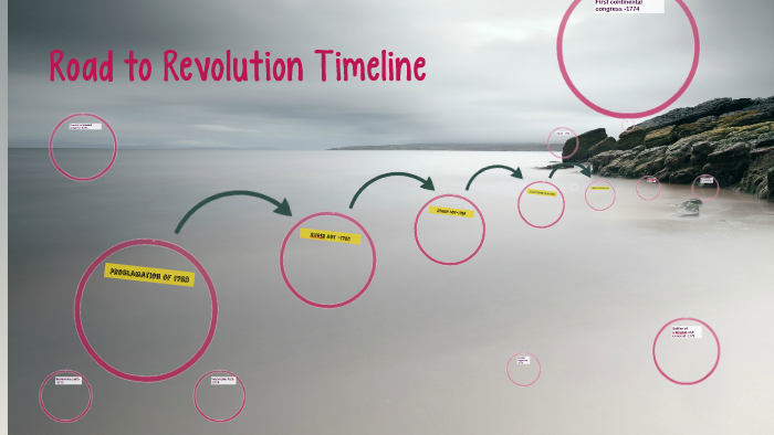 Road to Revolution Timeline by shawn garrity on Prezi