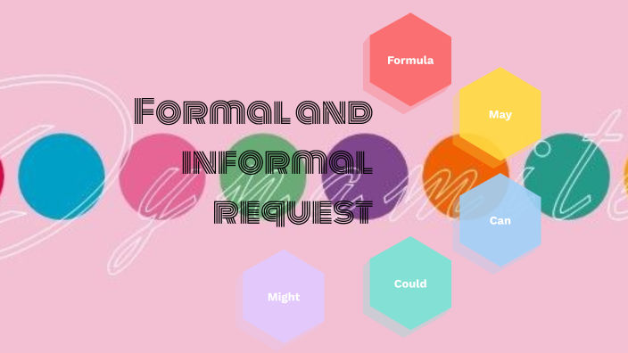 Formal and informal Formal and informal request.request. by Geral ...