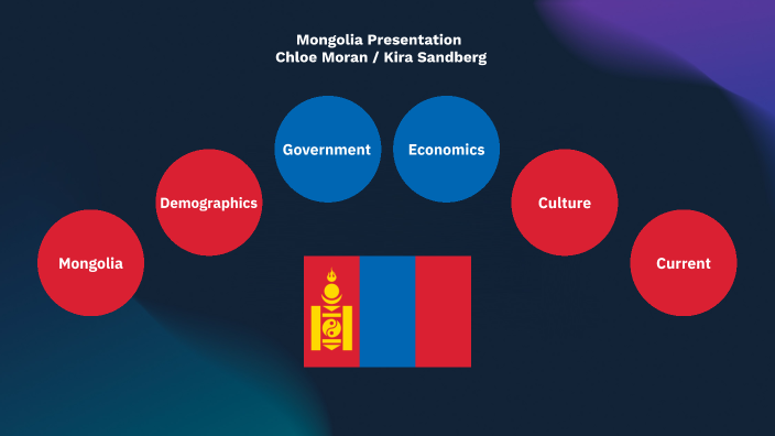Mongolia Presentation - Steger - hour 1 - Chloe Moran / Kira Sandberg ...