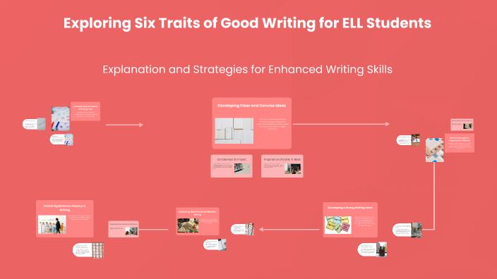 Exploring Six Traits of Good Writing for ELL Students by Melissa ...