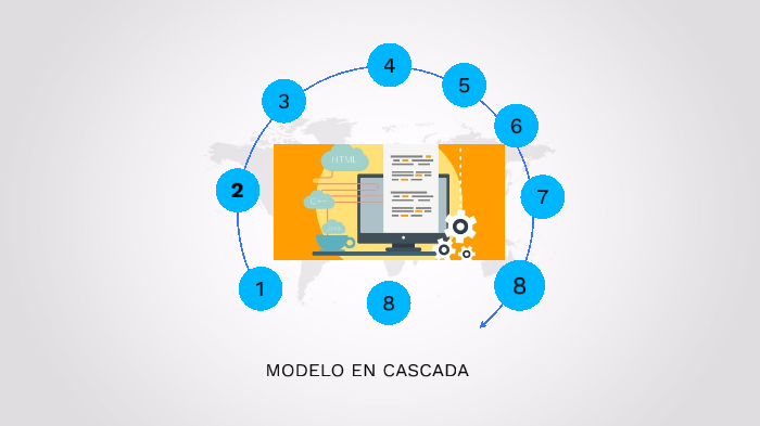 MODELOS DE CICLO DE VIDA (MODELO EN CASCADA) by leny Ramirez on Prezi