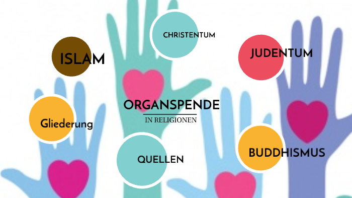 Organspende im Islam by Lejla Muric on Prezi