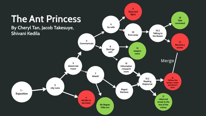 The Ant Princess by Jacob Takesuye on Prezi